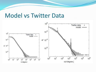 Complex Network Analysis | PPTX