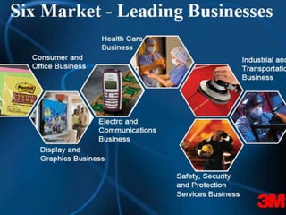 3M | PPT
