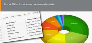 Presentation1 | PPT | Free Download