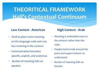 Cultural difference betn American and Arabs | PPTX