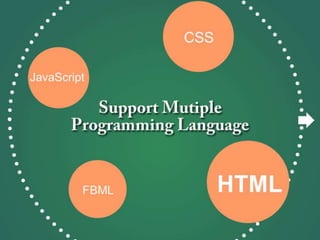 Simple iFrame App | PPTX
