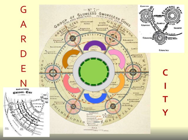 Theories and Concepts of town planning | PPTX | Developmental Sites ...