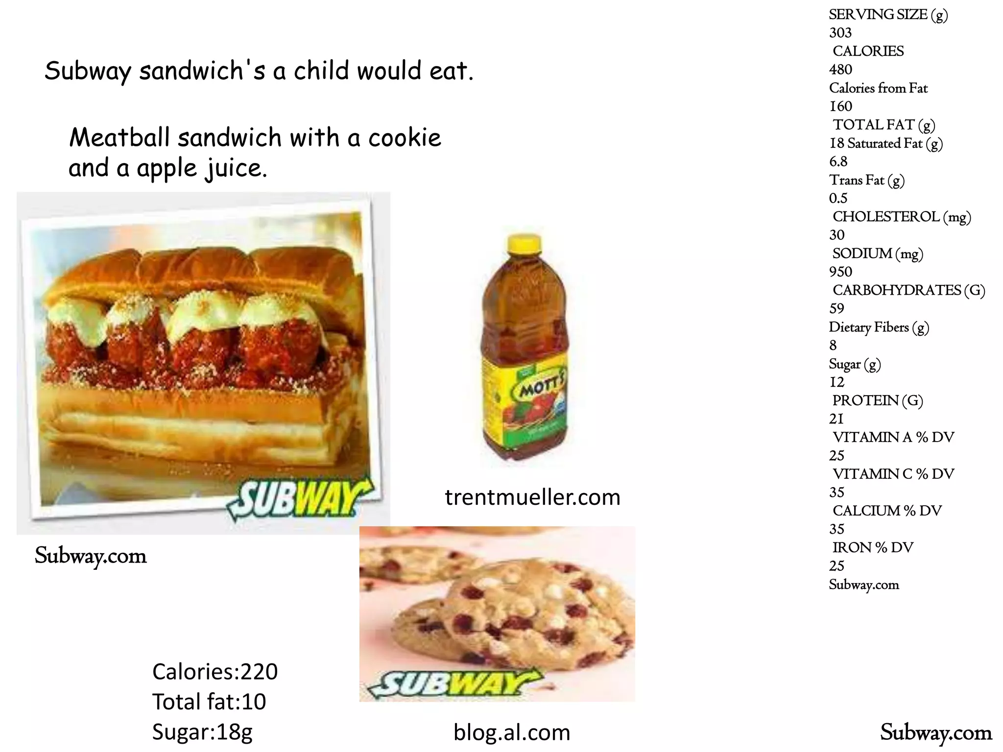 subway calories | PPT
