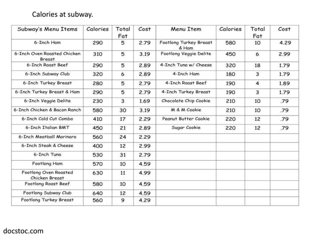 subway calories | PPT