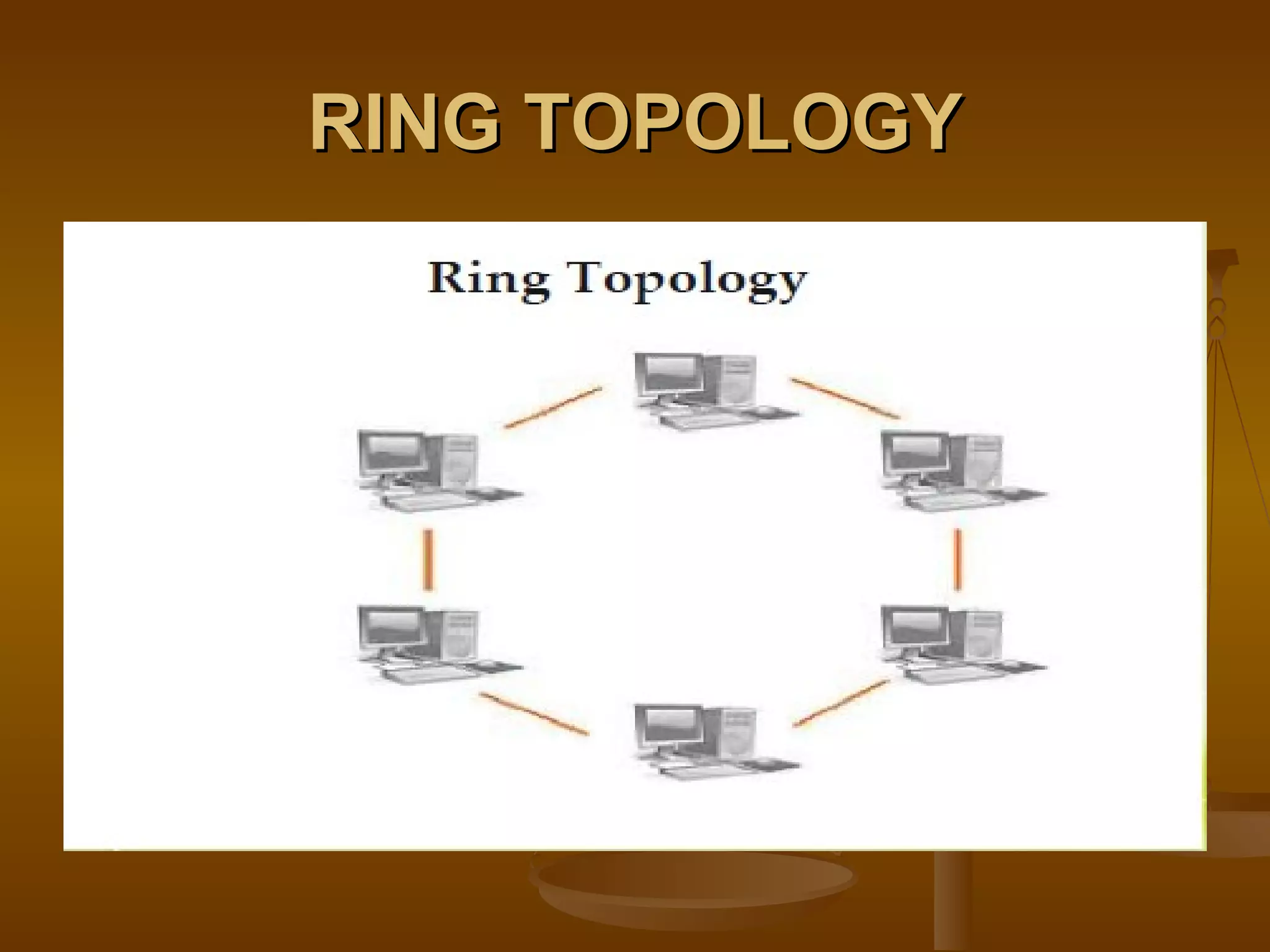 Networking Ppt Computer Networking Computing 3920