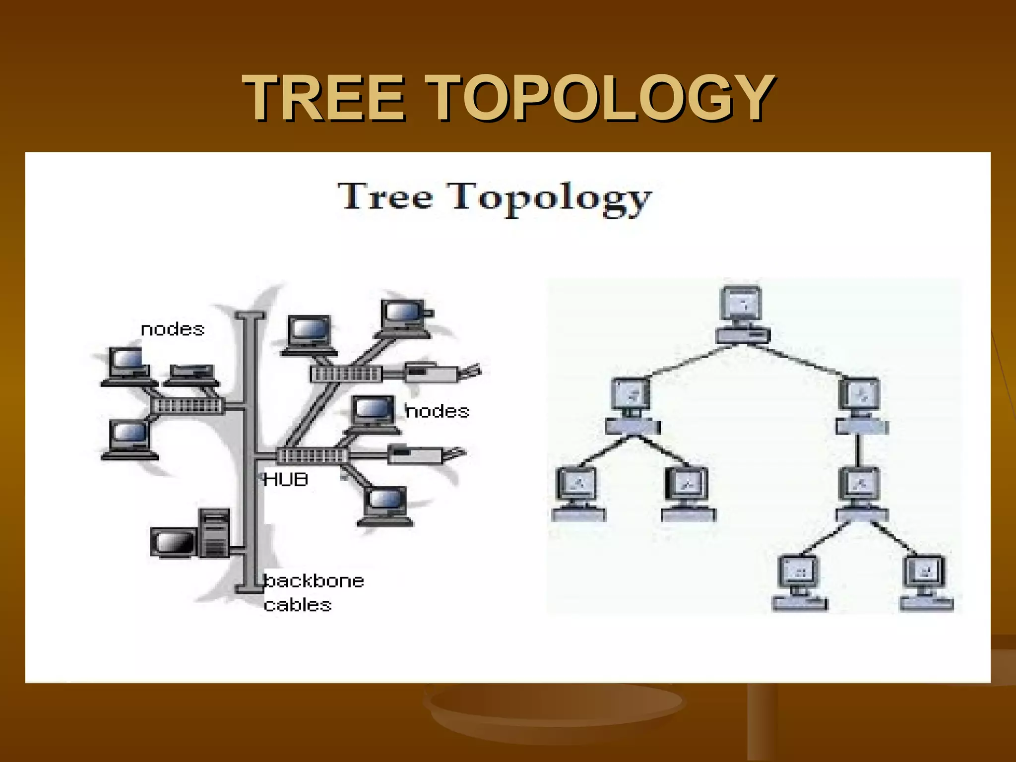 Networking Ppt Computer Networking Computing