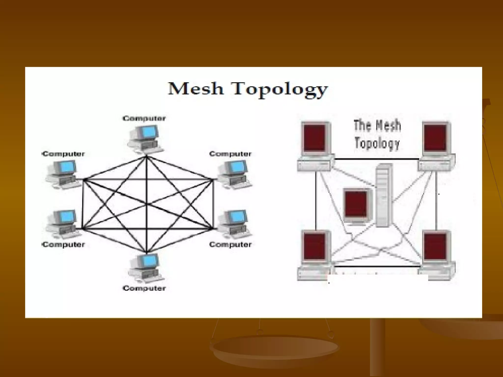 Networking Ppt Computer Networking Computing
