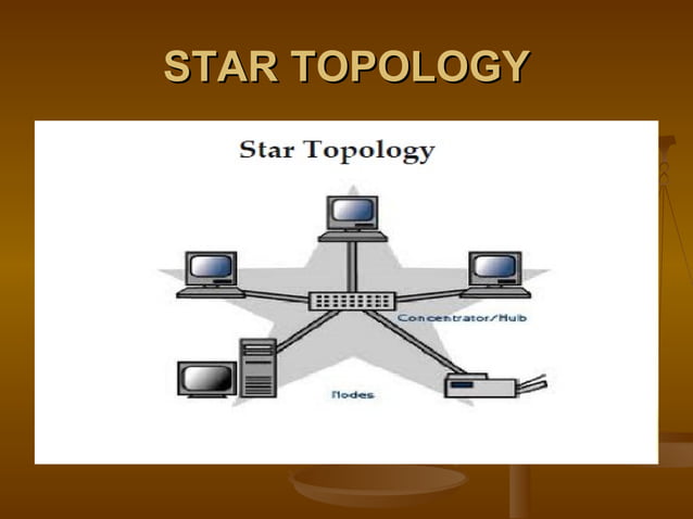 networking | PPT | Computer Networking | Computing