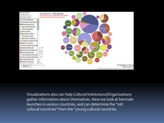 Data Visualization: Using Vision to Think about the Humanities | PPTX