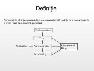 Atractie interpersonala | PPT
