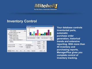 Mitchell1 OnDemand5 | PPTX | Business | Business and Finance