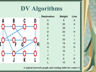 Presentation1 12 | PPT