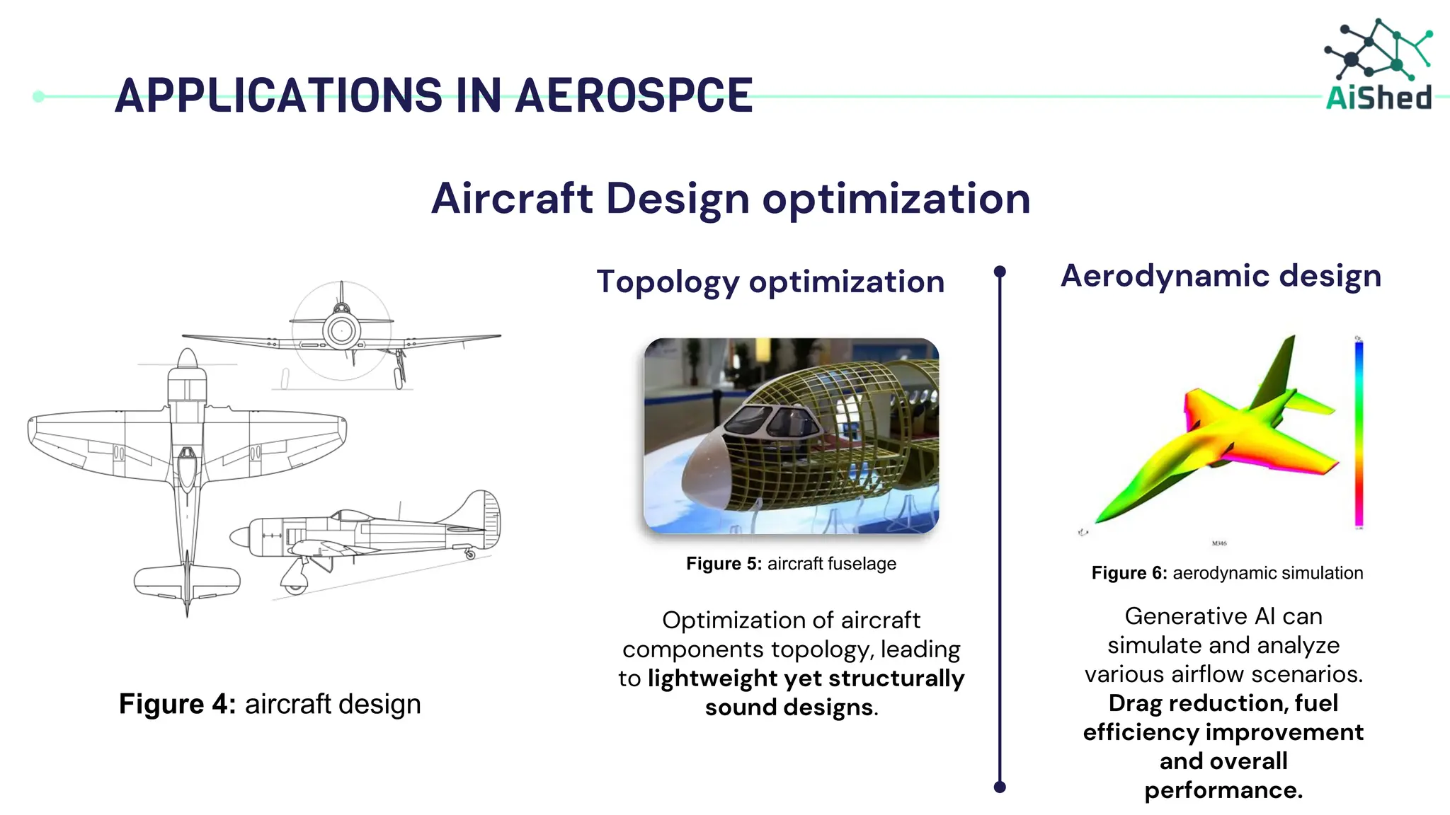 Generative AI in Aerospace Industry | PDF