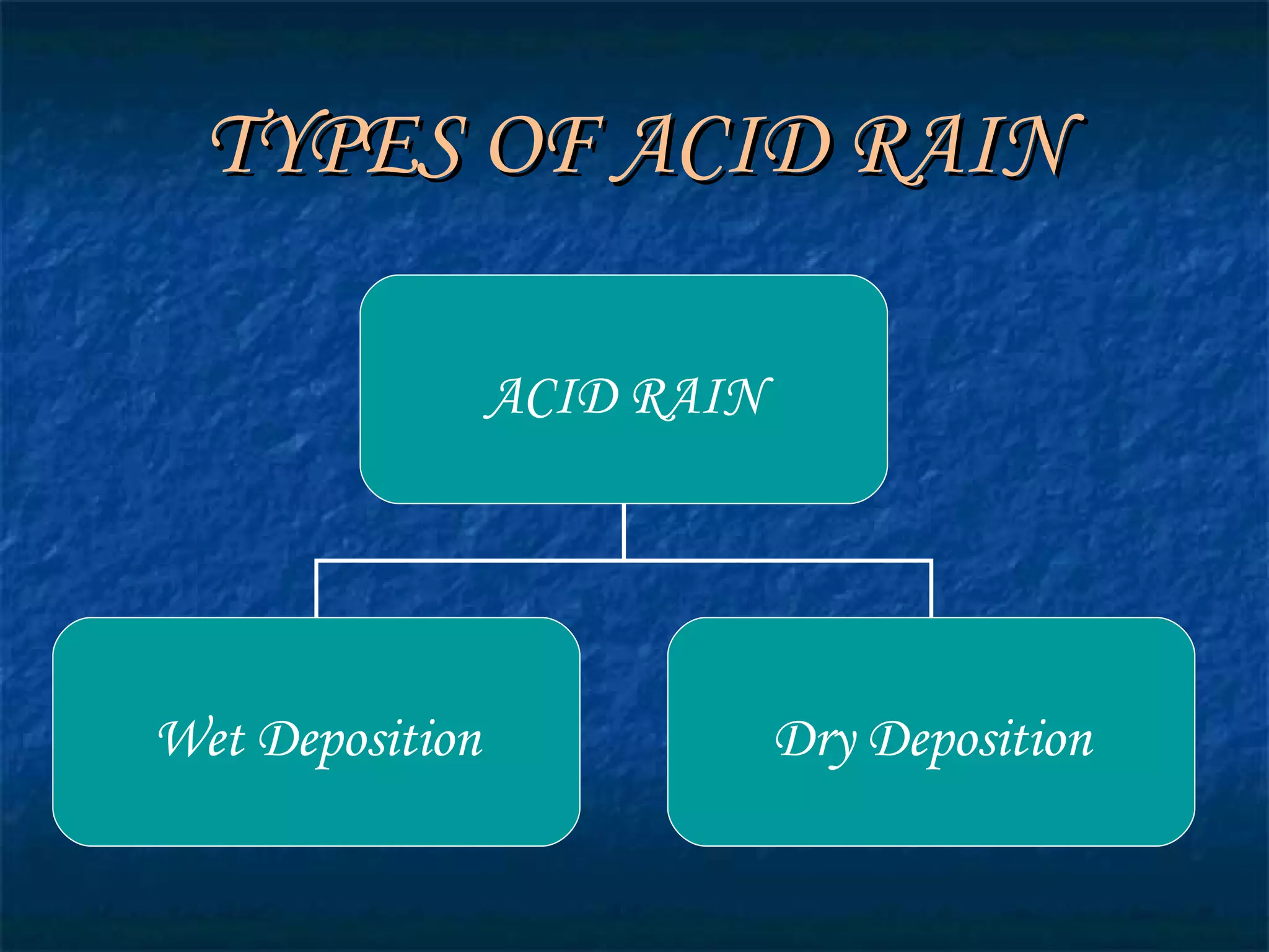 acid rain | PPT