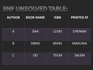 Database Normalization | PPT