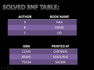 Database Normalization | PPT