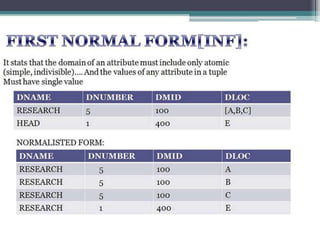Database Normalization | PPT