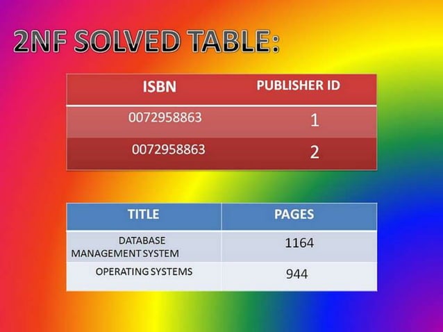Database Normalization | PPT