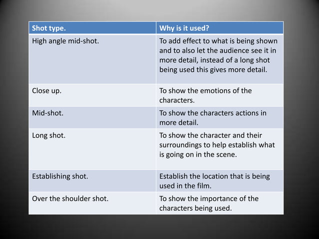 Shot Types | PPT