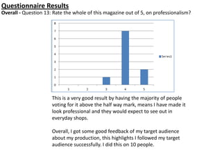 Questionnaire Feedback After Production | PPT