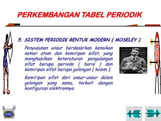SISTEM PERIODIK UNSUR | PPT