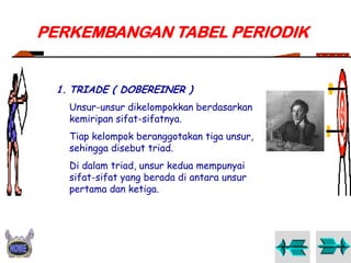 SISTEM PERIODIK UNSUR | PPTX