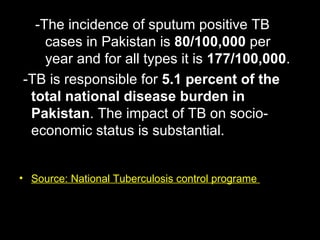 Tuberculosis-a threat to Pakistan. | PPT