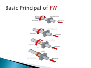 friction welding | PPTX