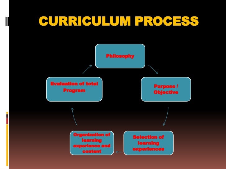 Stages Of Curriculum Development - Printable Templates Free Stages Of Curriculum Development - Printable Templates Free