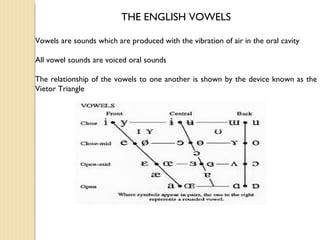 The Sounds of English ^_^ | PPT