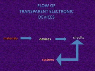 transparent electronics | PPTX | Chemistry | Science