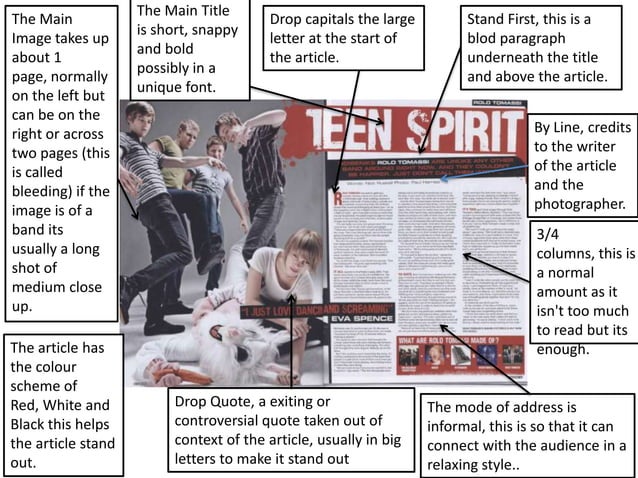 Deconstruction of a double page spread | PPTX