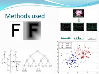 Web-based framework for online sketch-based image retrieval | PPT