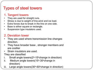 Presentation1 | PPTX | Physics | Science