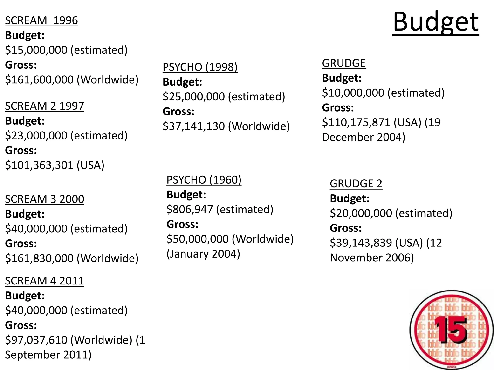 Slasher/Horror films | PPTX