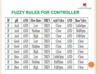 fuzzy logic application | PPTX