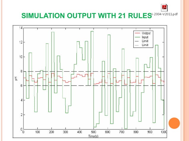 fuzzy logic application | PPT
