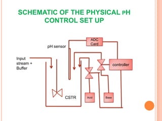 fuzzy logic application | PPTX