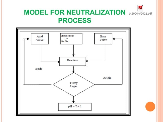 fuzzy logic application | PPT
