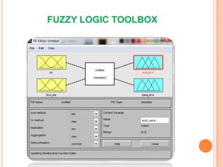 fuzzy logic application | PPT