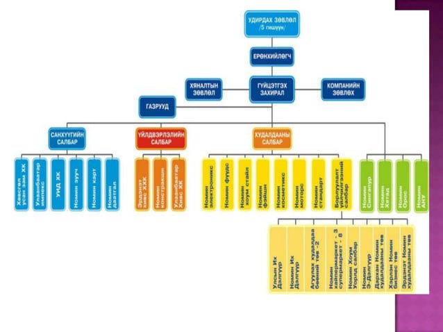 Presentation1 | PPTX