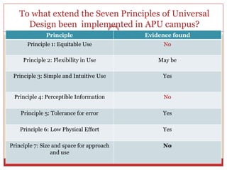 Design for disabled | PPTX