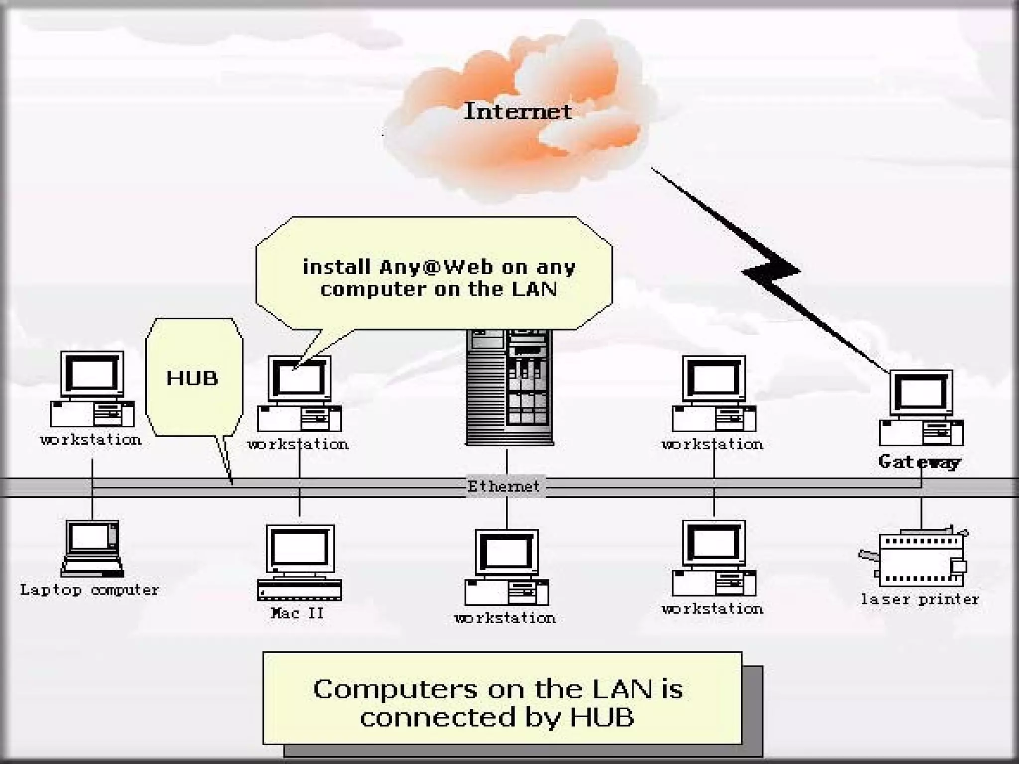 Communication technology | PPT