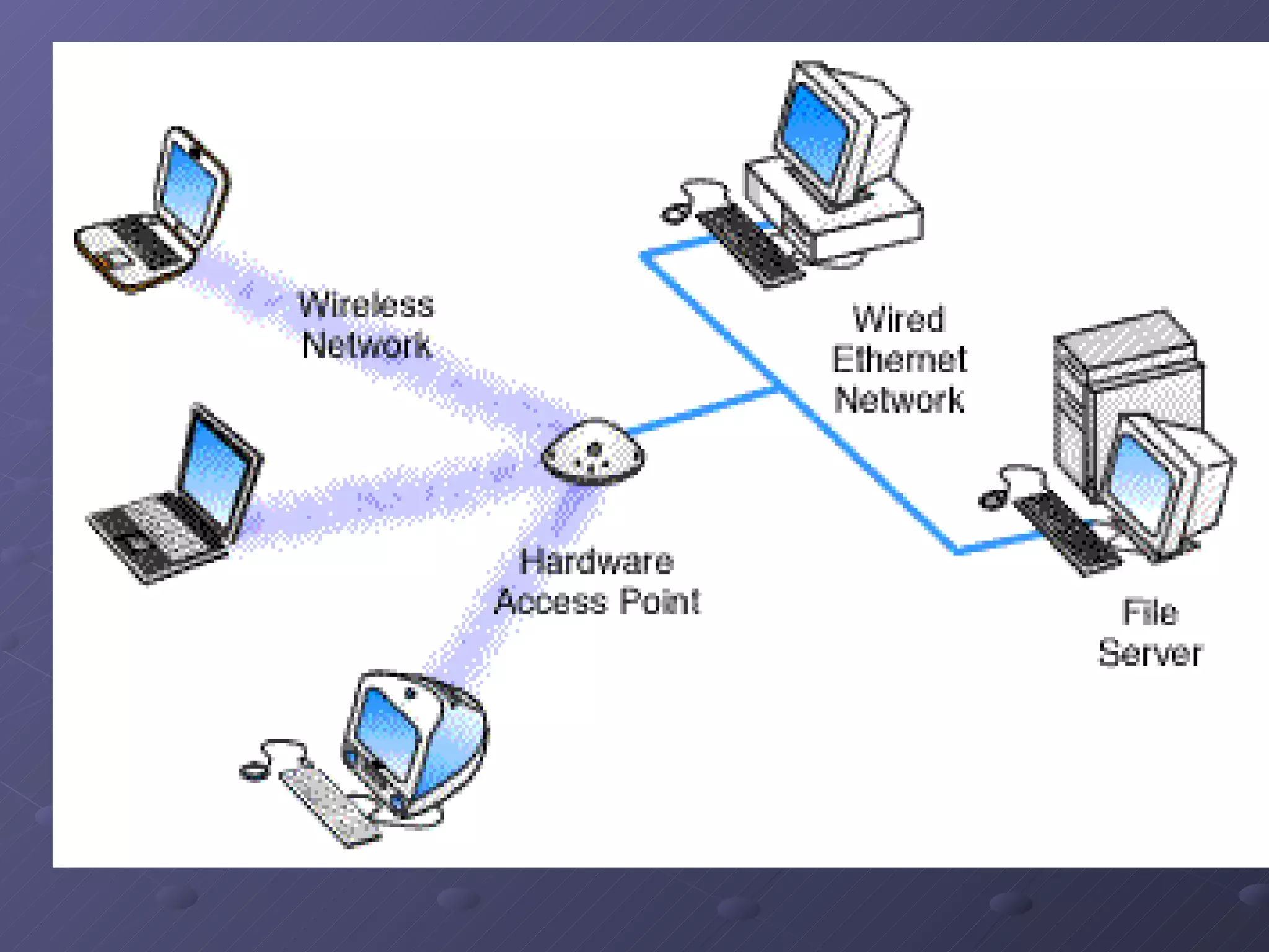 Communication technology | PPT