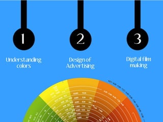 Training Design Skills | PDF