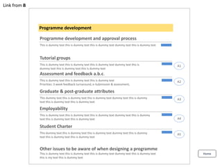Programme development and approval | PPT