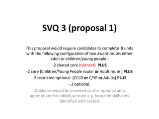 Proposed qualification structures for SVQ HSC and CCLD | PPT