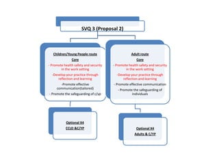 Proposed qualification structures for SVQ HSC and CCLD | PPT