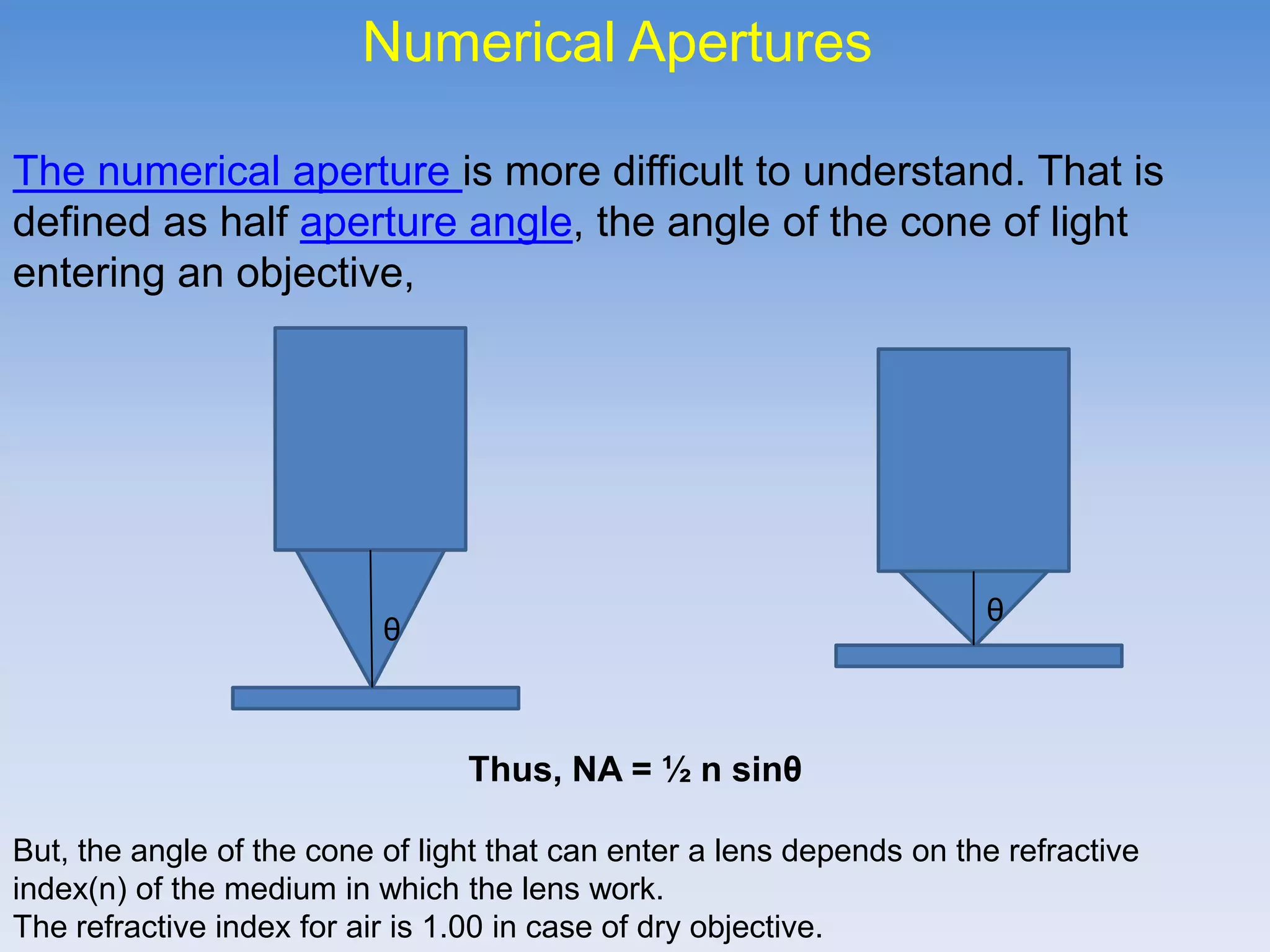 The Microscope | PPTX