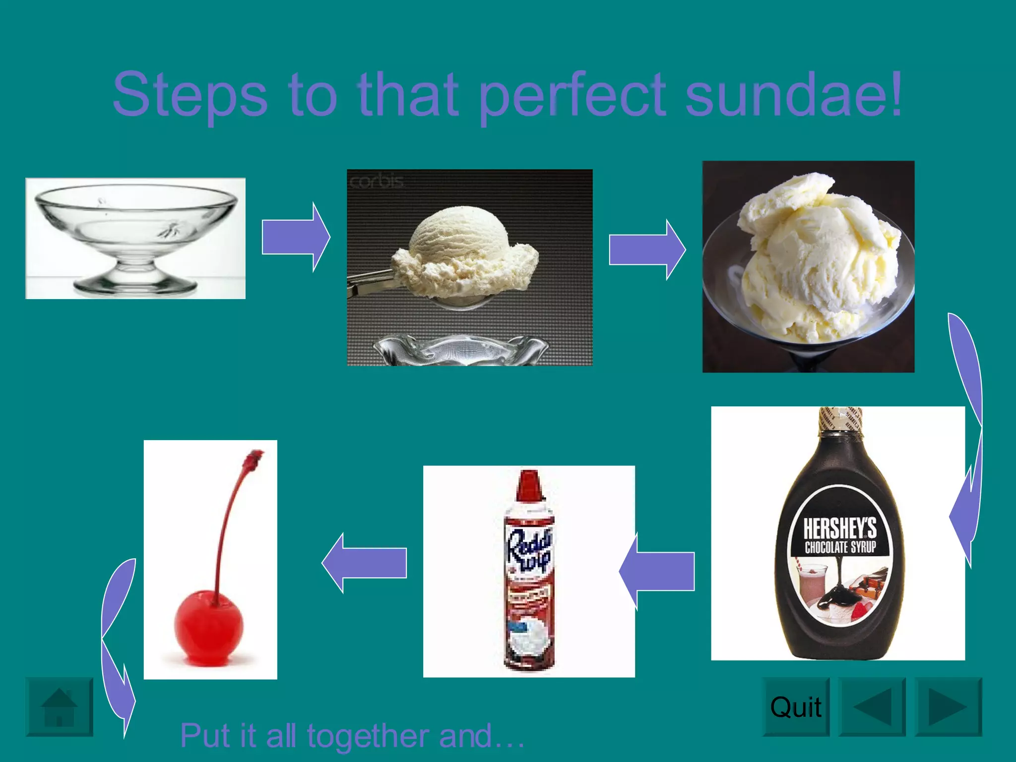 How to make an ice cream sundae. | PPT